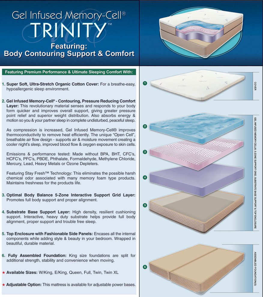 Trinity 10" Gel-Infused Memory Cell® Mattress - Premium Adjustable Beds